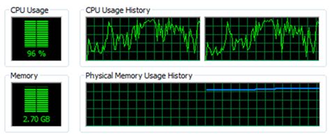 An Analysis Of Neighbor Discovery Protocol Attacks