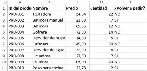 LA FORMULA SI EN EXCEL