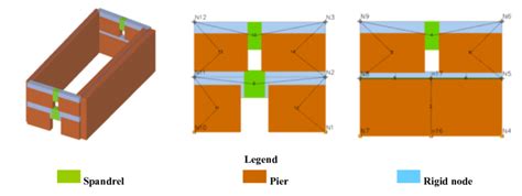 3d View Of The Structural Model The Visualization Of The Vault Has
