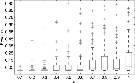 Gaussian Graphical Model For Identifying Significantly Responsive