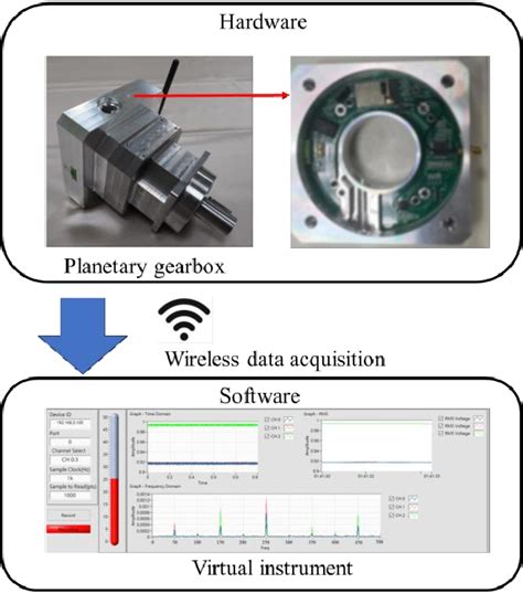 Gearbox With The Proposed Embedded Sensor And Vi System Download