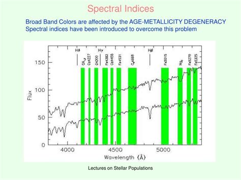 Ppt Spectral Indices Powerpoint Presentation Free Download Id3381985