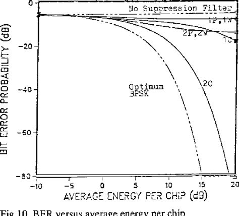 Figure 10 From On Interference Suppression Using Complementary Filters
