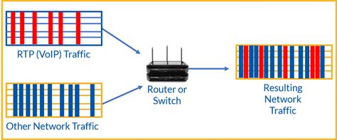 What Is Jitter Nextiva Support