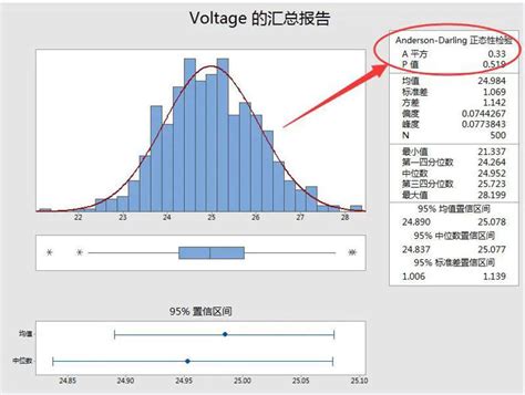 Minitab案例分享 正态检验的三种方法