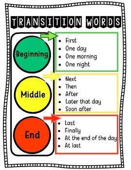 Transition Words Anchor Chart By Heart Of Elementary TPT