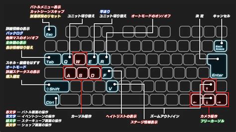 ONLINE MANUALRelayerリレイヤードラガミゲームス