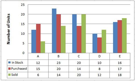 How To Make A Comparison Chart In Excel Excel Comparison Year Graph