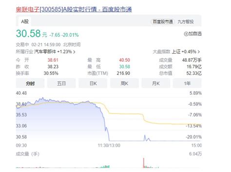 钙钛矿黑马20CM跌停万亿央企华能打假奥联电子 财富号 东方财富网