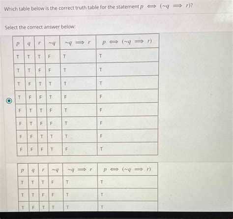 solved which table below is the correct truth table for the statement