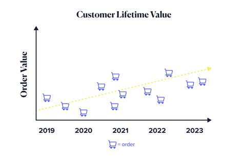 Maximizing Customer Lifetime Value Retention Strategies For Sustained Growth Tuff