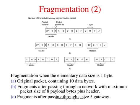 Ppt Efficient Routing Algorithms Implementation For Network Layer Optimization Powerpoint
