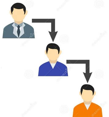 Características y retos de una PyME Mind Map