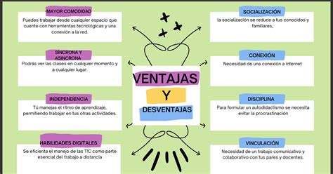 Mapa Mental Actividad 3 Cierre