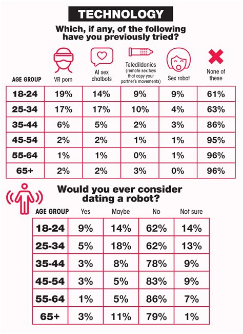 Shocking Number Of Brits Have Romped With A ROBOT And Even More Would Date One Sun S Summer