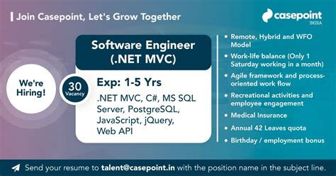 Hr Rakesh Sarvaiya On Linkedin Hiring Hiringalerts Dotnetdeveloper Surat Suratjobs