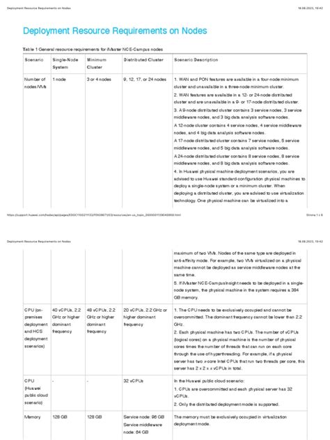 Deployment Resource Requirements On Nodes Pdf