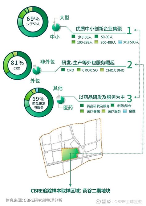 沪上医药创新珠玑：张江药谷蜕变之路 从“聚焦张江”到“深化聚焦”战略， 世界级医药产业创新集群逐步成形 始建于1994年的张江药谷，作为上海