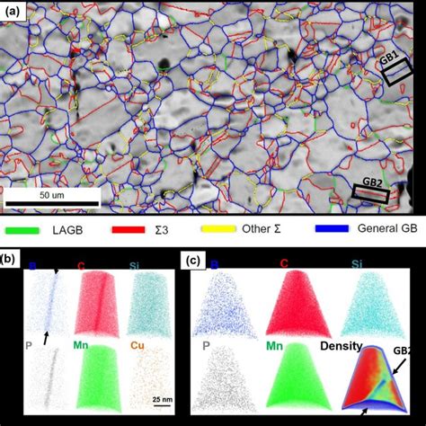 Correlative Tem Apt Analysis For Fe 440c 030mn 039si 021cr At