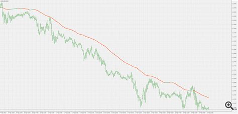 Free Download Of The Rma Multi Time Frame Indicator By Mladen For Metatrader 5 In The Mql5