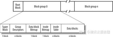 技术干货 018｜云盘文件系统比较：ext4、xfs和btrfs 知乎