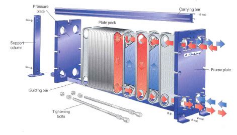 Pembersih Kerak Efektif Dan Ekonomis Pada Plat Heat Exchanger Visilube