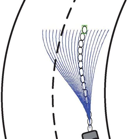 Candidate Goals And Trajectories Download Scientific Diagram