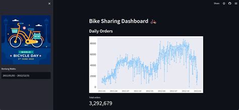 Github Fjrudn Dicoding Analisis Data