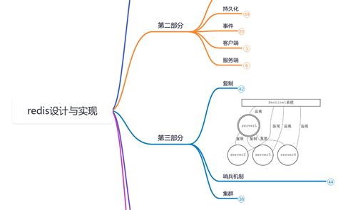 Redis设计与实现 思维导图模板processon思维导图、流程图