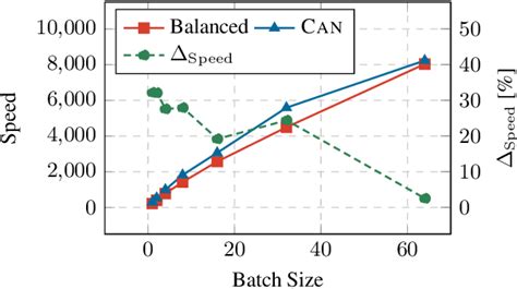 Figure 7 From An Efficient Transformer Decoder With Compressed Sub Layers Semantic Scholar