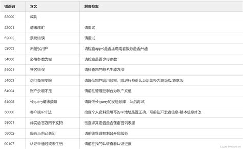 百度翻译api的调用 Csdn博客