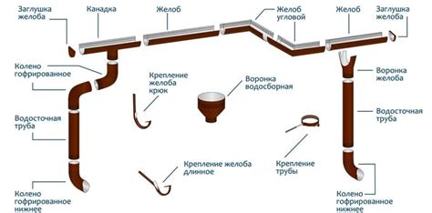 Водосточные системы из металла или ПВХ: как выбрать водосток для кровли