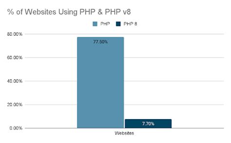 Php 83 Update Latest Features Guide 2025