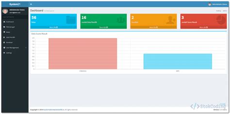 Aplikasi E Voting Ketua Osis Berbasis Web Codeigniter