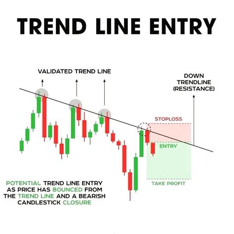 FinAspiration On Twitter RT LawStockmarket Every Trader Must