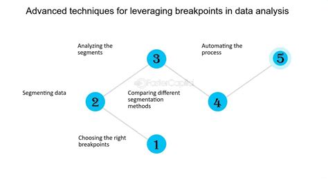 How Are Breakpoints Useful For Data Analysis Fastercapital