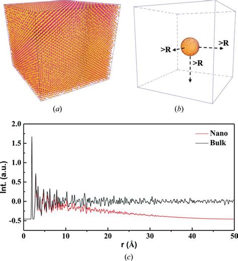 iucr reverse monte carlo modeling for low dimensional systems