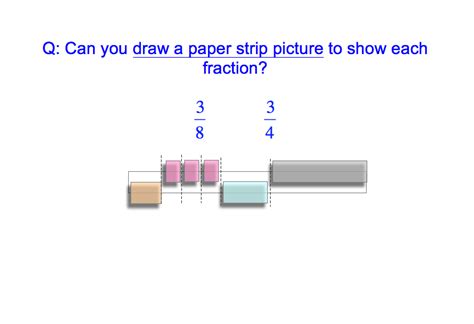 Fractions With The Same Numerator The Get It Guide