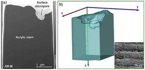 Stereolithography Of Semiconductor Silver And Acrylic Based Nanocomposites