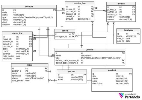 Structuring Vehicle Data A Comprehensive Database Schema