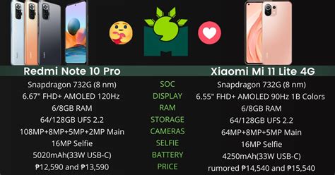 Redmi Note Pro Vs Xiaomi Mi Lite Specs Comparison Affordable Amoled Phones