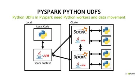 gpu accelerating udfs in pyspark with numba and pygdf pdf