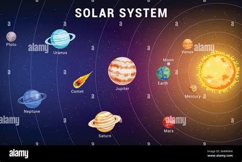 Solar System Outer Space Clipart Planets Rotating In The Sun Clip Art