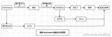 C语言期末课程设计—【通讯录管理系统】让课程设计不再是痛苦1 阿里云开发者社区