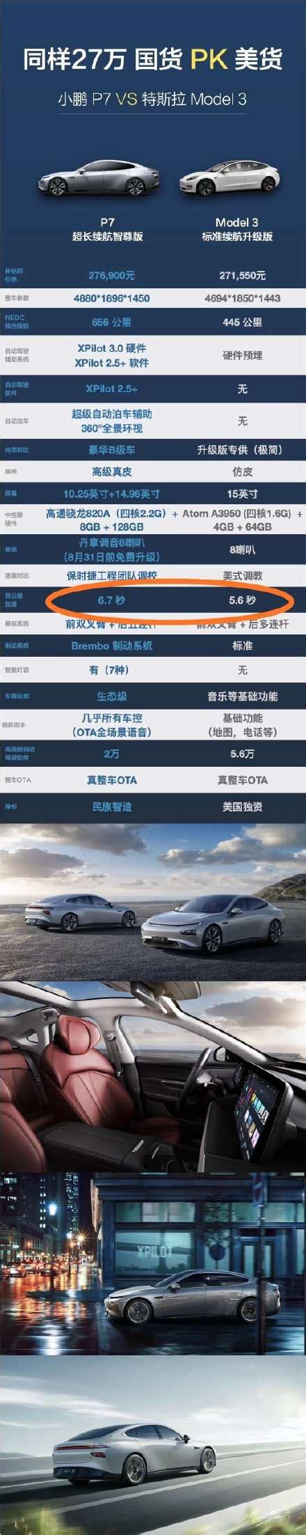 龚进辉 的想法 小鹏p7在宣传文案中与特斯拉model 3进行 知乎