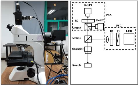 Photographs And Schematics Of The Dual Dofp Polarimeters Based Download Scientific Diagram