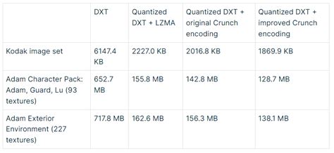 Crunch Compression Of Etc Textures