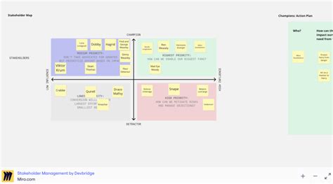 What Is Stakeholder Mapping Guide To Stakeholder Maps Miro