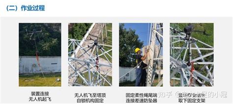 新型登塔防坠系统出现，将大大弥补现有登塔防坠装置上的不足。 知乎