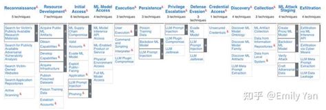 Ai系统在处理偏见和歧视方面存在哪些问题？怎样才能使它们更加公平？ 知乎